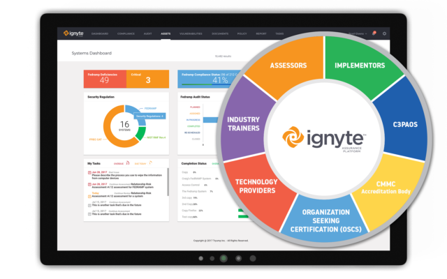 Cybersecurity Maturity Model Certification (CMMC)